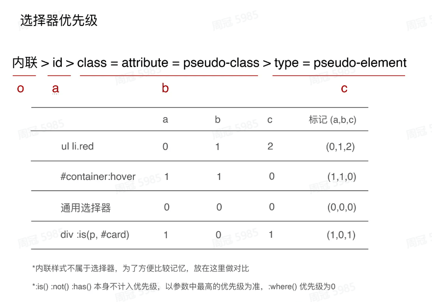 理解CSS | 青训营笔记CSS（Cascading Style Sheet）对HTML做补充，做效果。现在使用的为最新 - 掘金