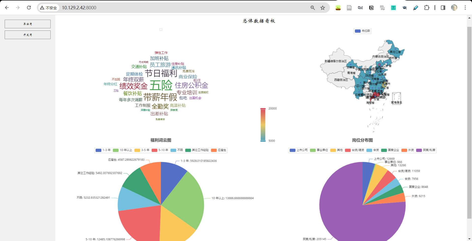 GitHub - AL-377/pku-recruitment-bigdata-analysis: Recruitment bigdata analysis project for big ...