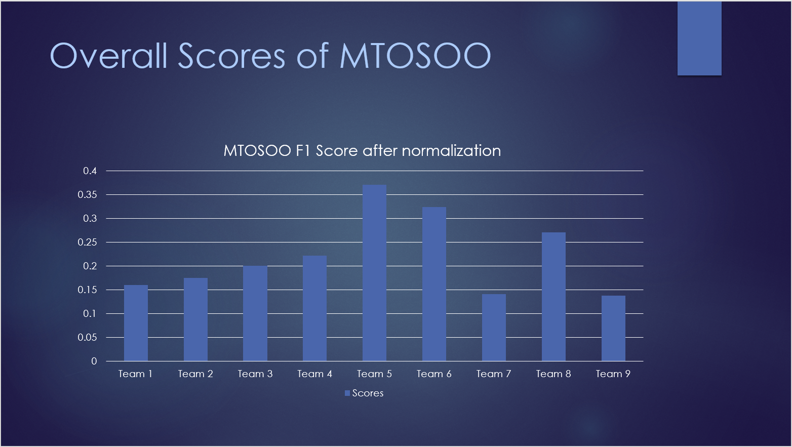 CEC 2021 Competition on Evolutionary Multi-task Optimization