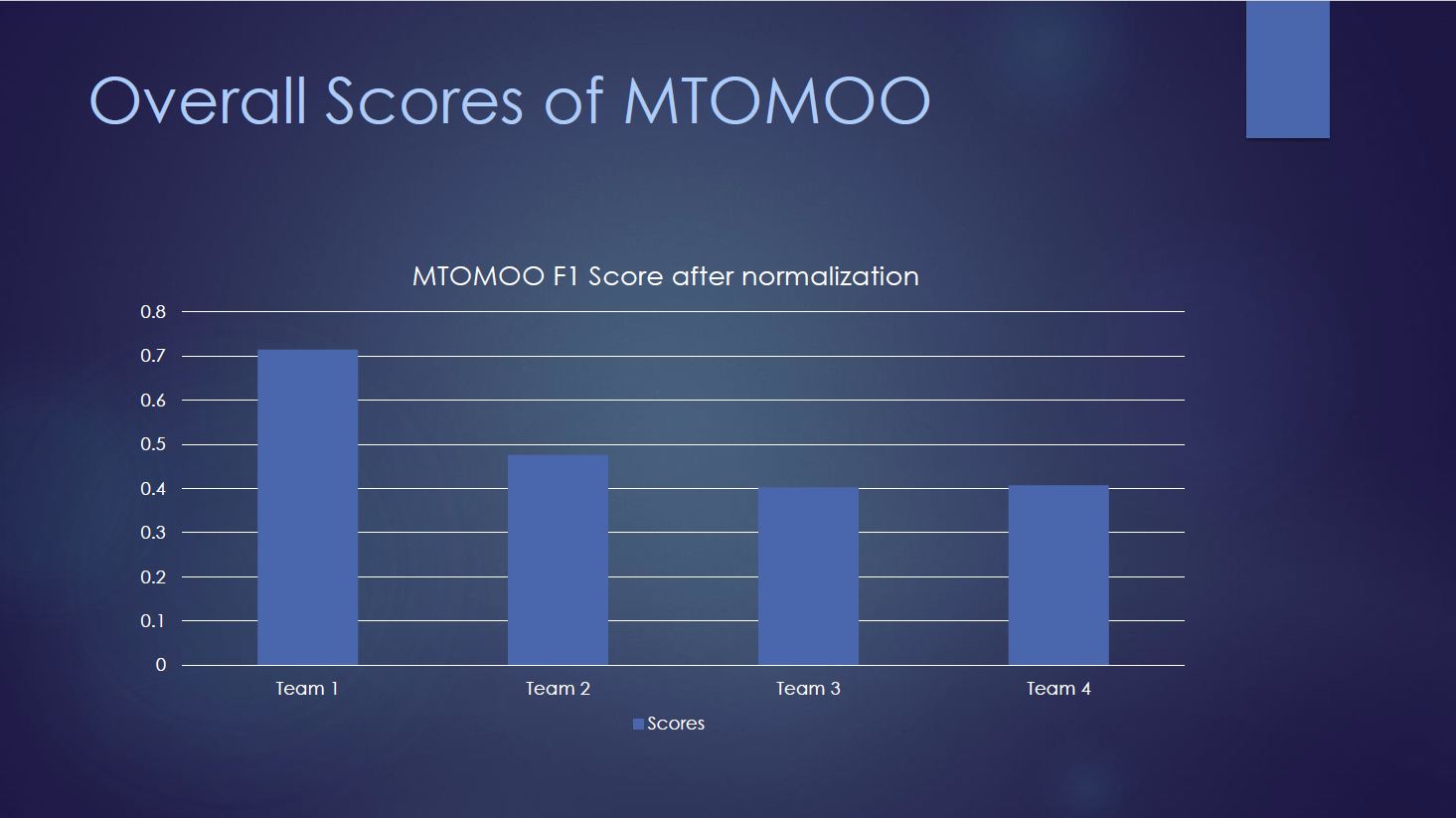 CEC 2021 Competition on Evolutionary Multi-task Optimization