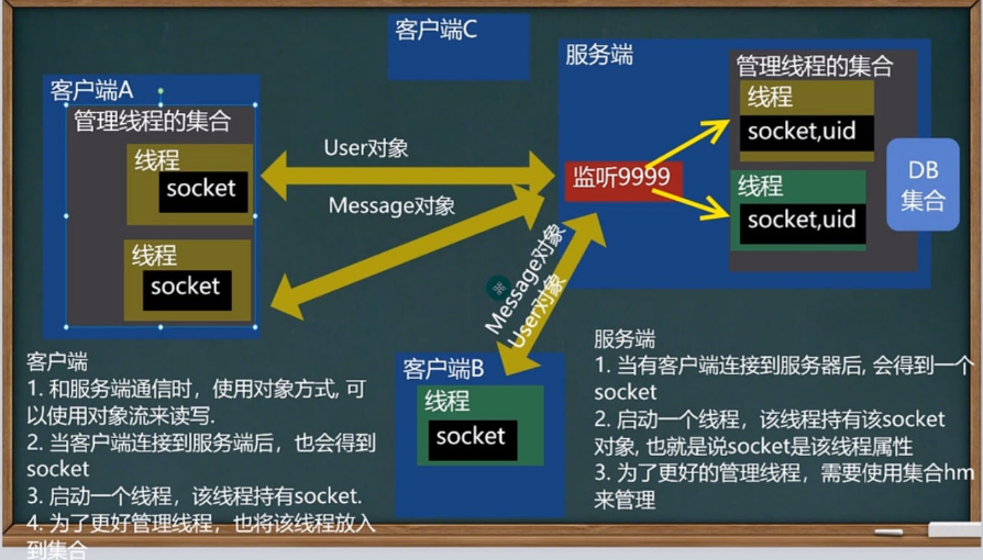 GitHub - kixuan/SimpleQQ: 使用Java实现一个简单版QQ通信