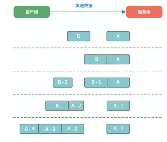 GitHub - kuangtf/lightweight-rpc-framework: 一个轻量级的 RPC 框架