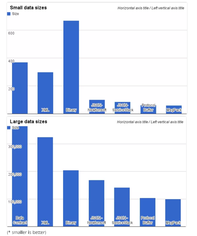 GitHub - kuangtf/lightweight-rpc-framework: 一个轻量级的 RPC 框架
