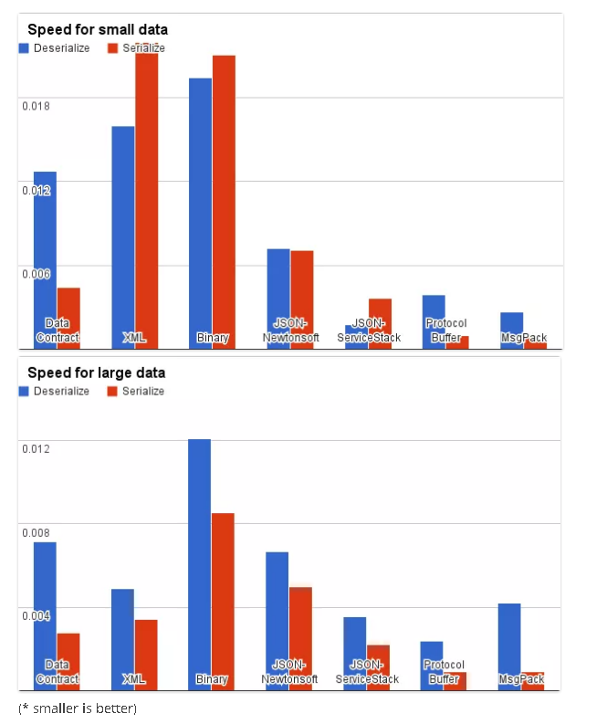 GitHub - kuangtf/lightweight-rpc-framework: 一个轻量级的 RPC 框架