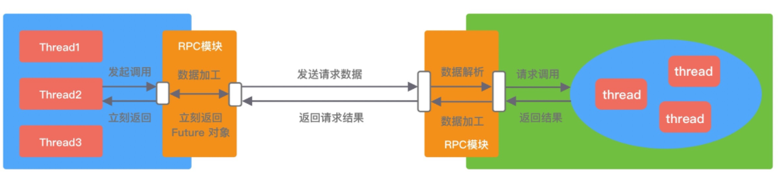 GitHub - kuangtf/lightweight-rpc-framework: 一个轻量级的 RPC 框架