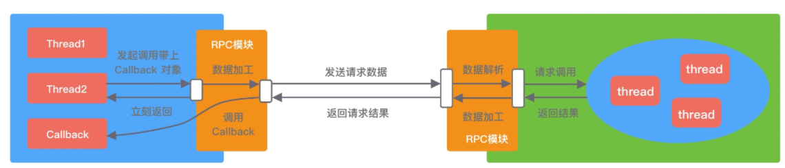 GitHub - kuangtf/lightweight-rpc-framework: 一个轻量级的 RPC 框架