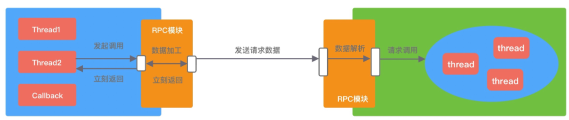 GitHub - kuangtf/lightweight-rpc-framework: 一个轻量级的 RPC 框架