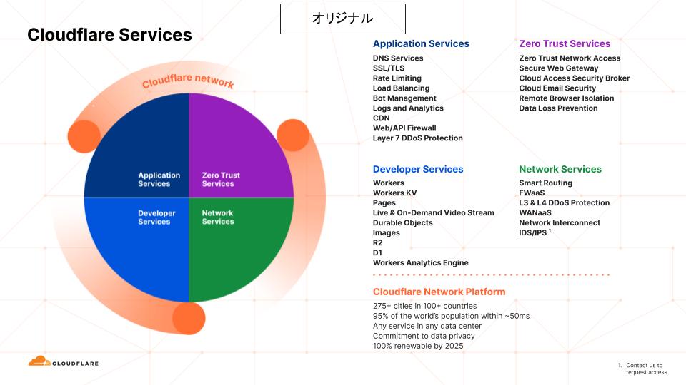 DeepL glossary（用語集）を API から使って Google Slide を翻訳してみる #GoogleAppsScript - Qiita