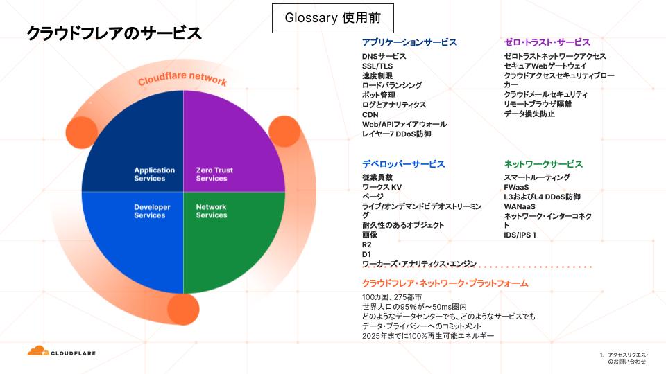 DeepL glossary（用語集）を API から使って Google Slide を翻訳してみる #GoogleAppsScript - Qiita