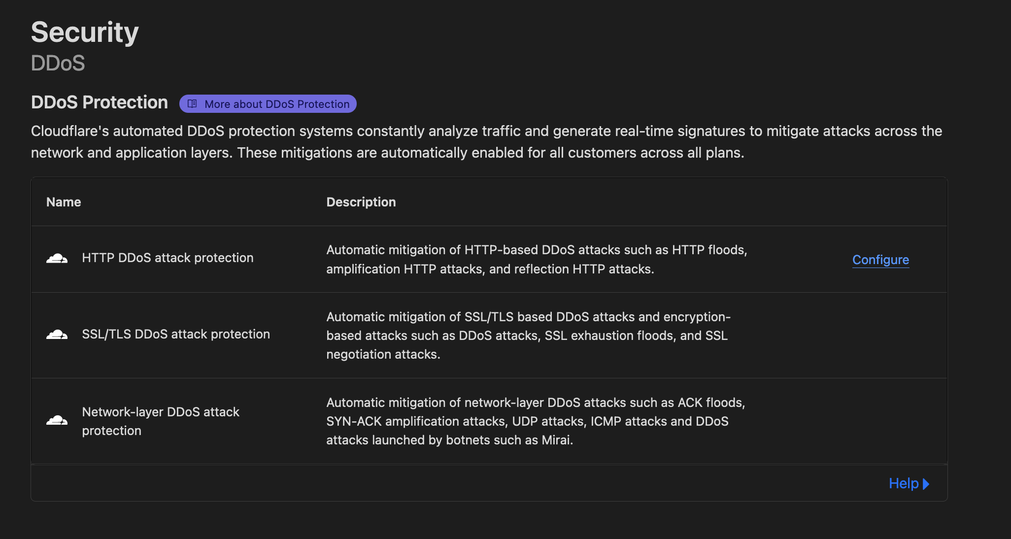 Cloudflare HTTP DDoS Attack Protection Managed Ruleset の挙動を確認する #cloudflare - Qiita
