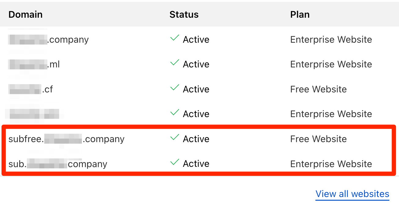 Cloudflare でサブドメインのサイト登録をするには #cloudflare - Qiita