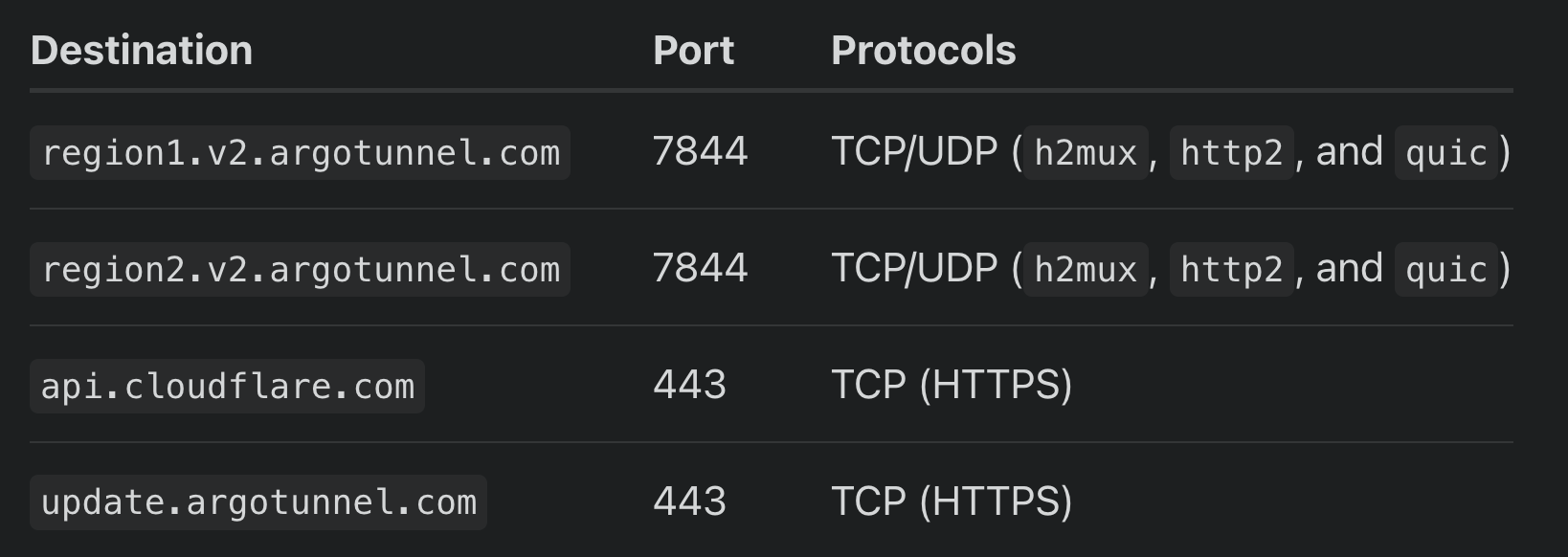 Windows における Cloudflared トラブルシューティング #WindowsServer - Qiita