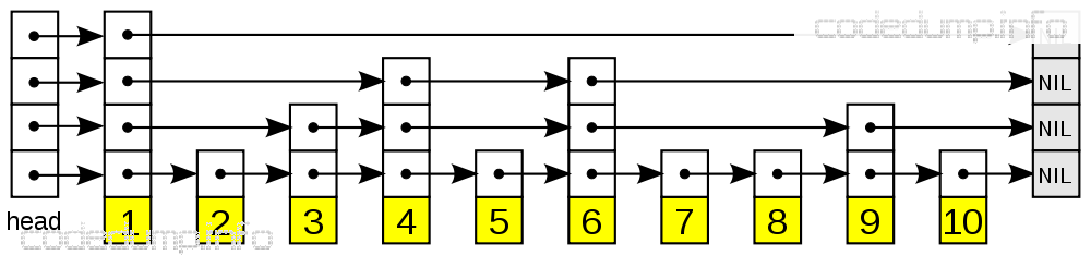 LevelDB架构与原理-CSDN博客