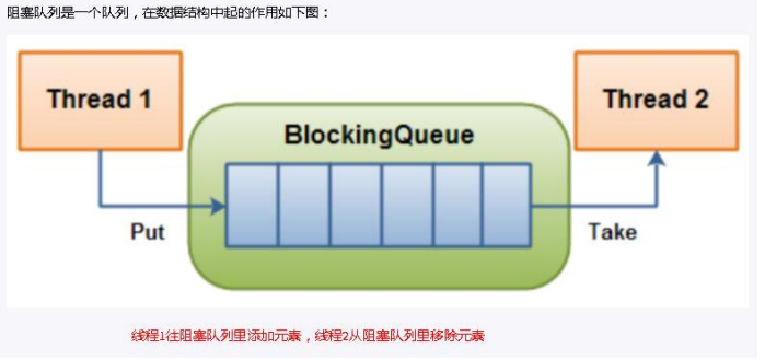 JUC并发详解 - Blog