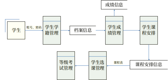 SchoolManagementSystem/项目开发报告/可行性分析报告.md at master · lihe/SchoolManagementSystem · GitHub