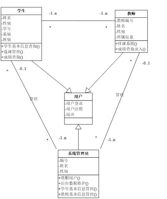 SchoolManagementSystem/项目开发报告/教务系统UML图.md at master · lihe/SchoolManagementSystem · GitHub