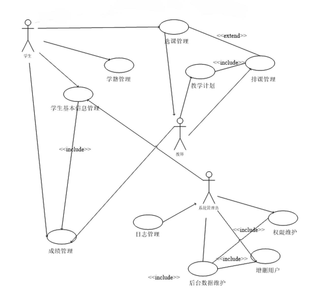 SchoolManagementSystem/项目开发报告/教务系统UML图.md at master · lihe/SchoolManagementSystem · GitHub