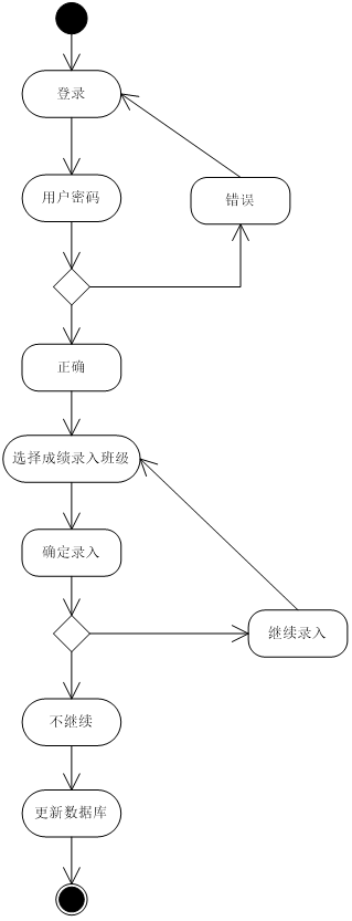 SchoolManagementSystem/教务系统UML图.md at master · lihe/SchoolManagementSystem · GitHub