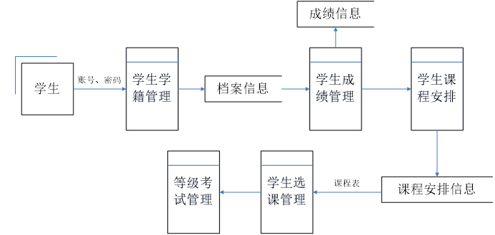 SchoolManagementSystem/个人总结报告.md at master · lihe/SchoolManagementSystem · GitHub