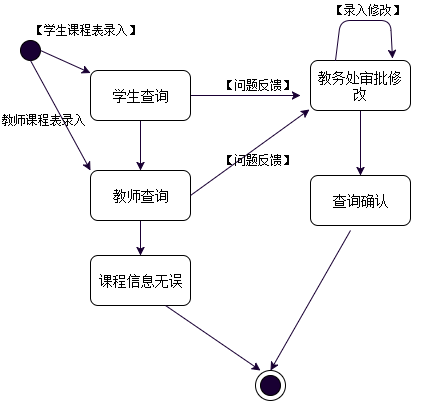 SchoolManagementSystem/个人总结报告.md at master · lihe/SchoolManagementSystem · GitHub