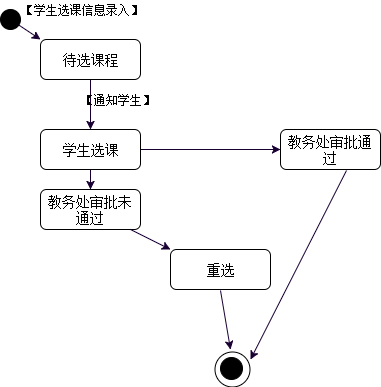 SchoolManagementSystem/个人总结报告.md at master · lihe/SchoolManagementSystem · GitHub