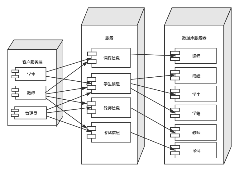 SchoolManagementSystem/个人总结报告.md at master · lihe/SchoolManagementSystem · GitHub