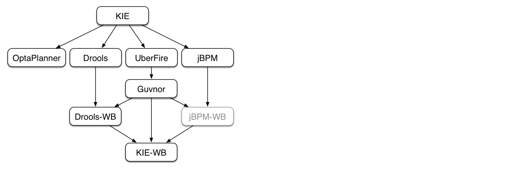 GitHub - lingzhexi/drools_demo: 乐尚代驾 规则引擎