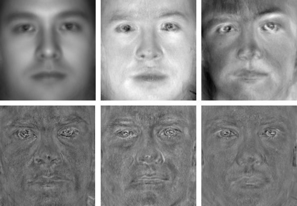 Eigenfaces Vs Fisherfaces Youtube