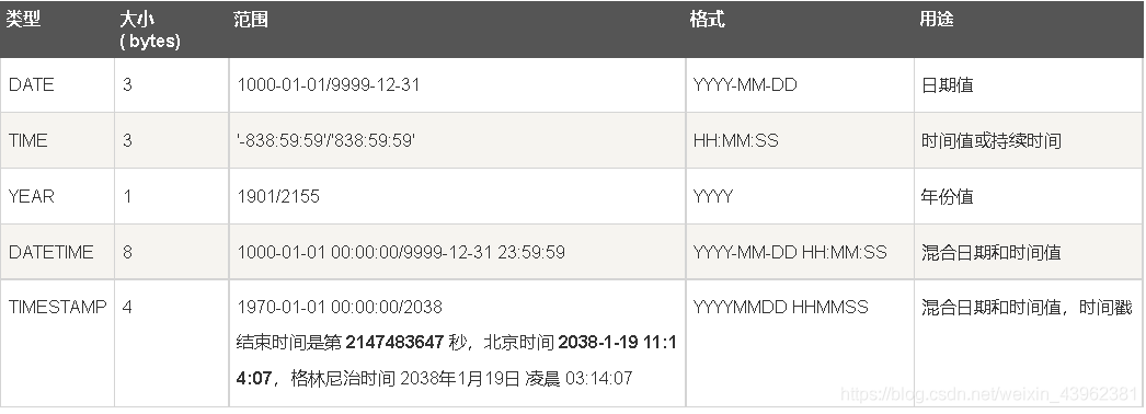 Mysql相关操作知识 ドラゴンボールのblog