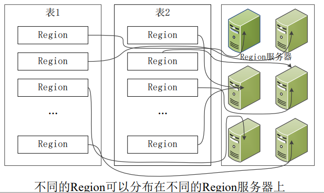 大数据技术与实践学习笔记(2 Of 3,from Hitwh) Csdn博客 6955