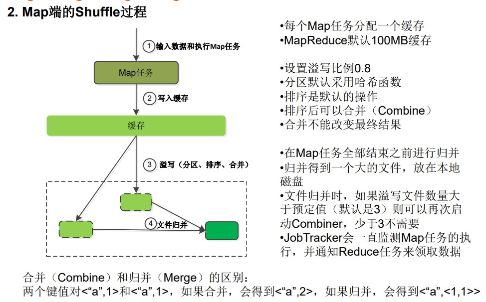 大数据技术与实践学习笔记(2 Of 3,from Hitwh) Csdn博客 5370