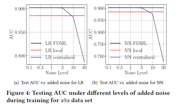 【Paper Reading】FDML: A Collaborative Machine Learning Framework for Distributed Features-CSDN博客