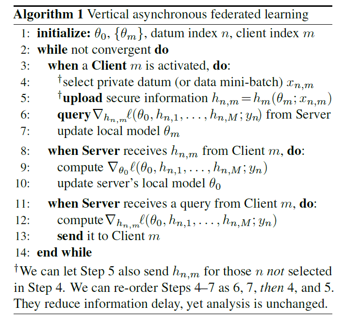 【Paper Reading】VAFL: a Method of Vertical Asynchronous Federated Learning-CSDN博客