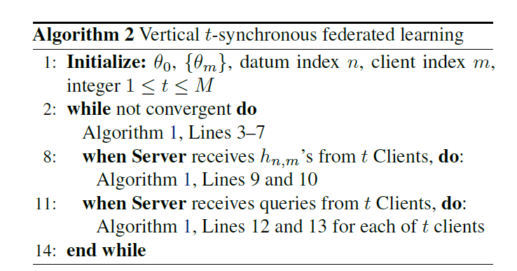 【Paper Reading】VAFL: a Method of Vertical Asynchronous Federated Learning-CSDN博客