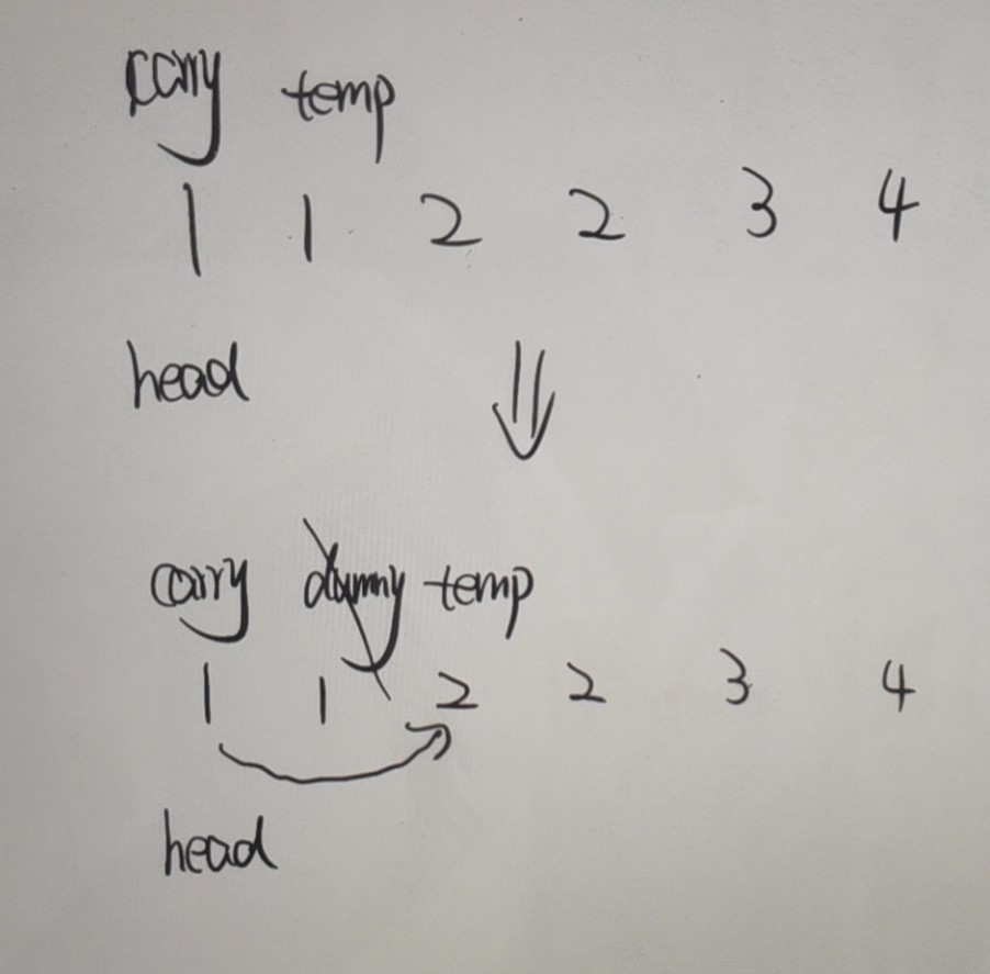 cpp_interview/leetcode刷题.md at main · guaguaupup/cpp_interview · GitHub