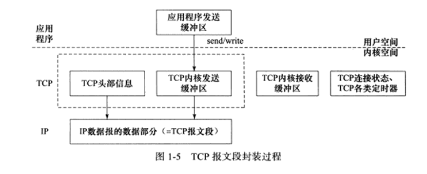 cpp_interview/书籍笔记/linux高性能服务器.md at main · guaguaupup/cpp_interview · GitHub