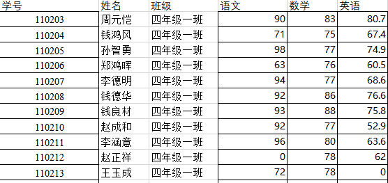 GitHub - msk397/student-grade-manager-system: 学生成绩管理系统