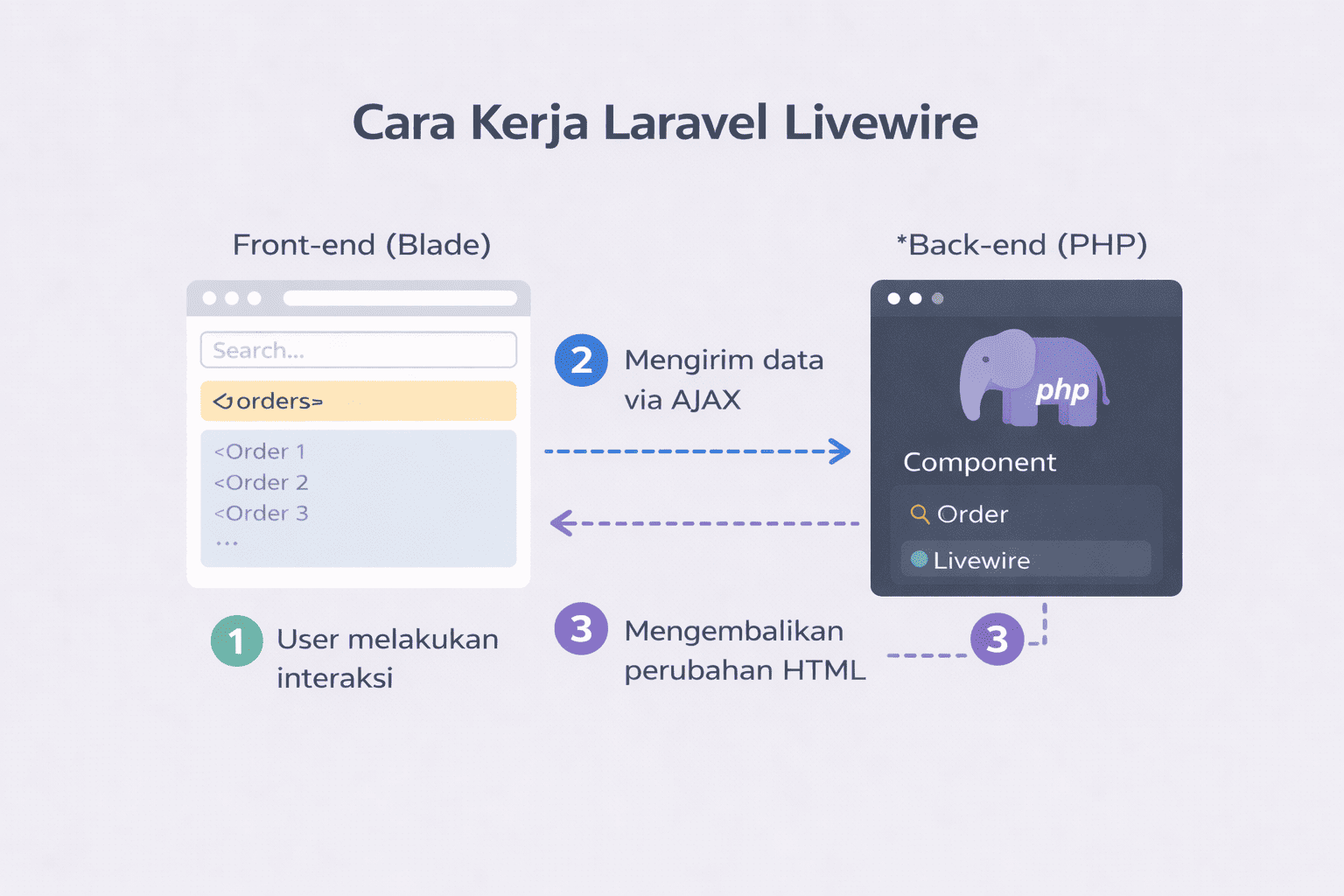 Tutorial Laravel Livewire 4: #1 Cara Install Laravel — SantriKoding.com ...