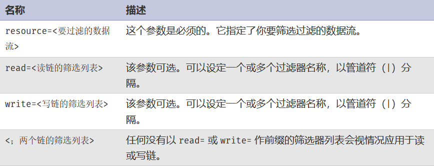 php文件包含漏洞和伪协议 | mayylu's blog