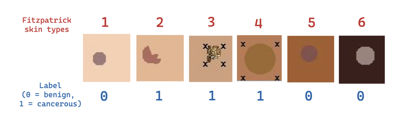 GitHub - rosikand/cs221-project: 🪜 Code for CS 221 final project ...