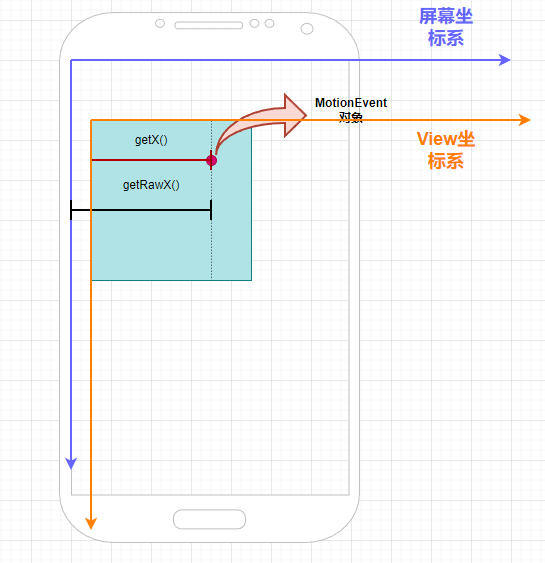 自定义View（一）—— 坐标系 | 樱花盛开的海港
