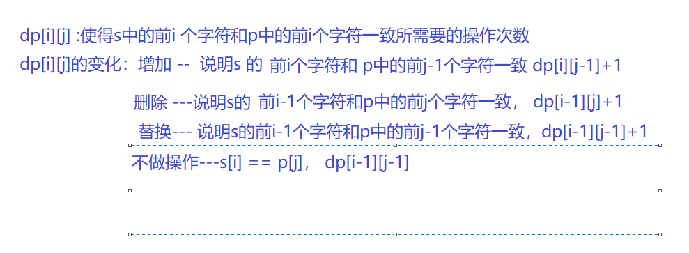 AcWing 899. 编辑距离【线性DP】 - AcWing