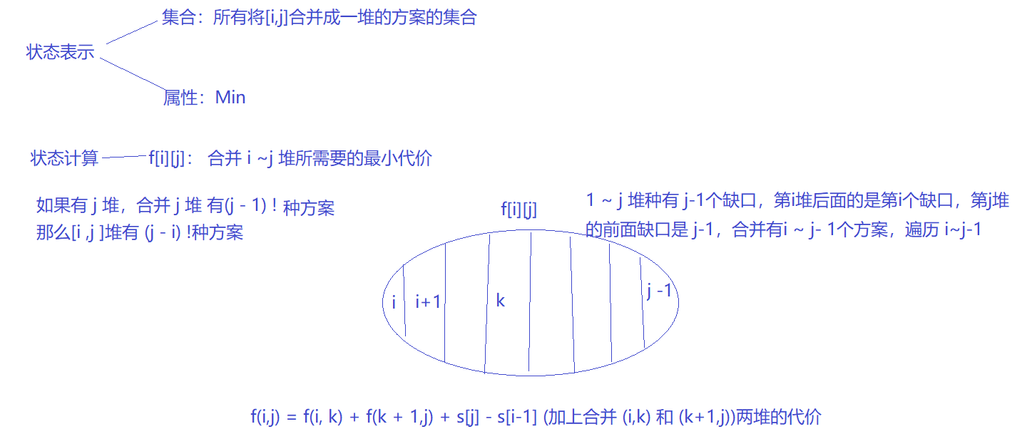 AcWing 282. 石子合并【区间DP】 - AcWing