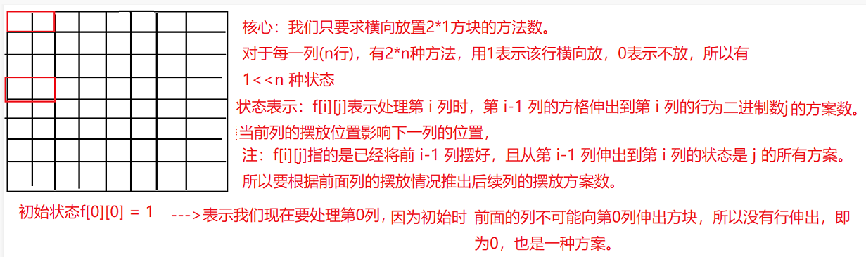 AcWing 291. 蒙德里安的梦想【状压DP】 - AcWing