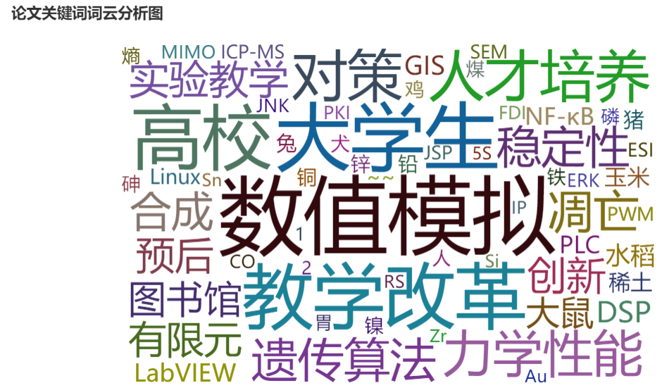 GitHub - moon-Light404/HowNetData: 对知网的部分论文数据可视化，以及ncu的论文分布