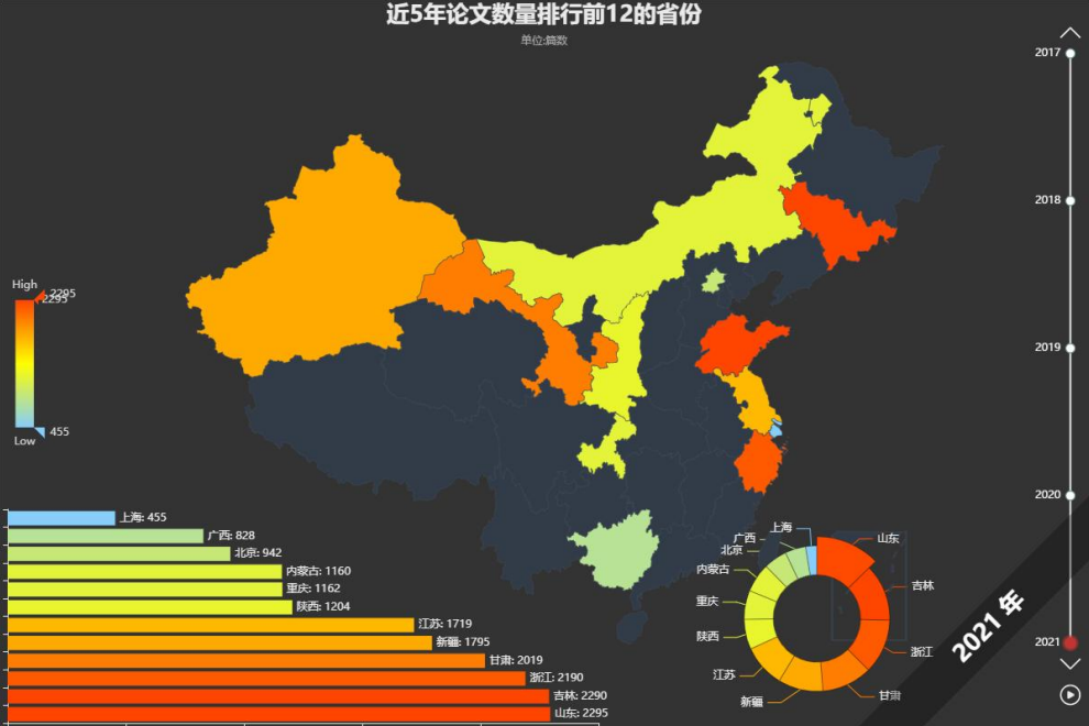 GitHub - moon-Light404/HowNetData: 对知网的部分论文数据可视化，以及ncu的论文分布