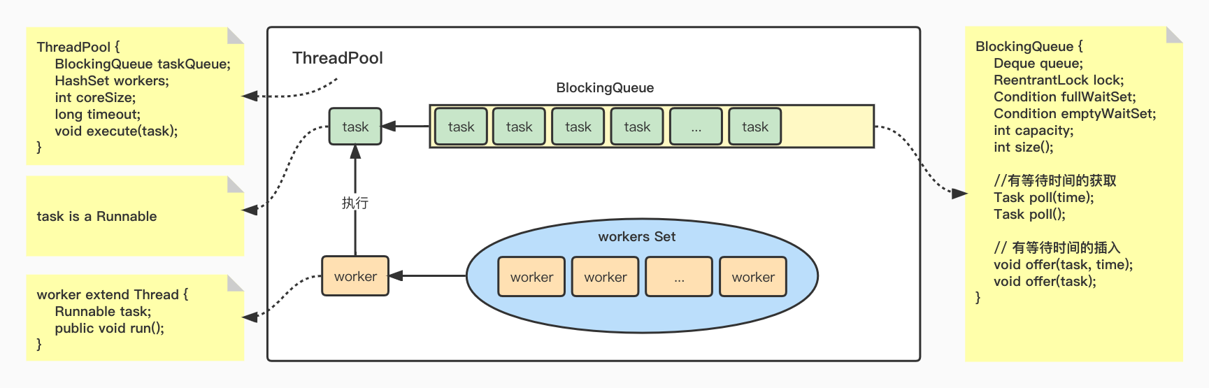 GitHub - mouweng/java-thread-pool: custom Java thread pool demo