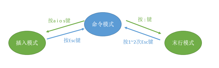 超算入门课程6 文本编辑器vim的使用教学 超算小站