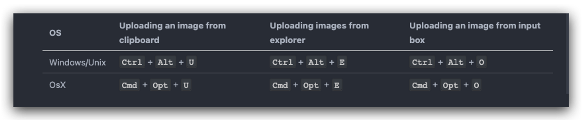 我的图床:Github、PicGo、jsDelivr、Typora、VSCode - 七月的博客 我的图床:Github、PicGo、jsDelivr、Typora、VSCode - 七月的博客