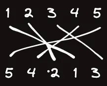 Inversion Counting - Wow Is This Error?